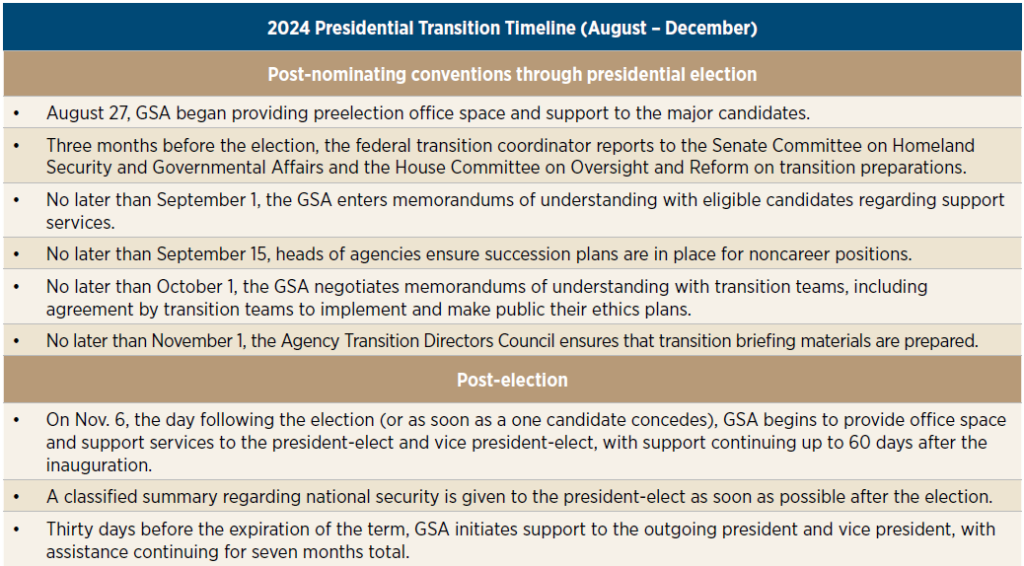 Presidential Election, Transition, and The Next Budget | Federal Budget IQ