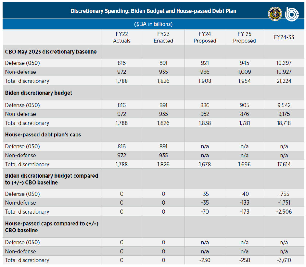Debt Limit Deal or Default? | Federal Budget IQ