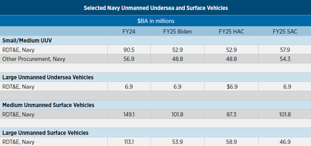 2024 CNO Navigation Plan: A Closer Look | Federal Budget IQ