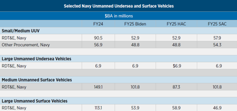 2024 CNO Navigation Plan: A Closer Look | Federal Budget IQ