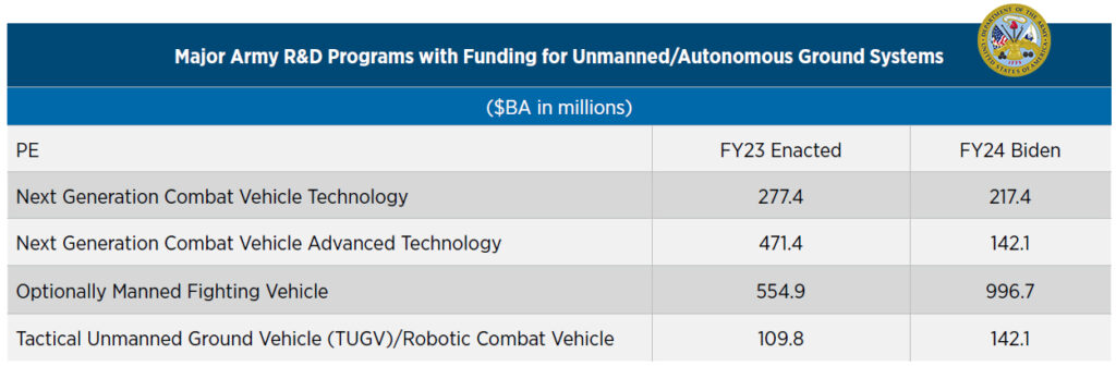 The Army’s Autonomous Systems – The Ultimate Force Multiplier | Federal ...