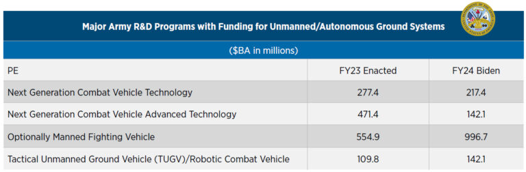 The Army’s Autonomous Systems – The Ultimate Force Multiplier | Federal ...