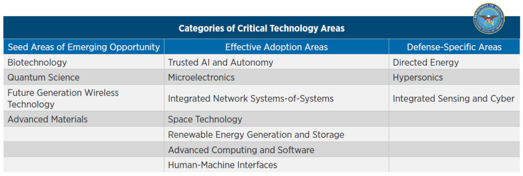 National Science and Technology Strategy Guides Defense Research and Innovation | Federal Budget IQ