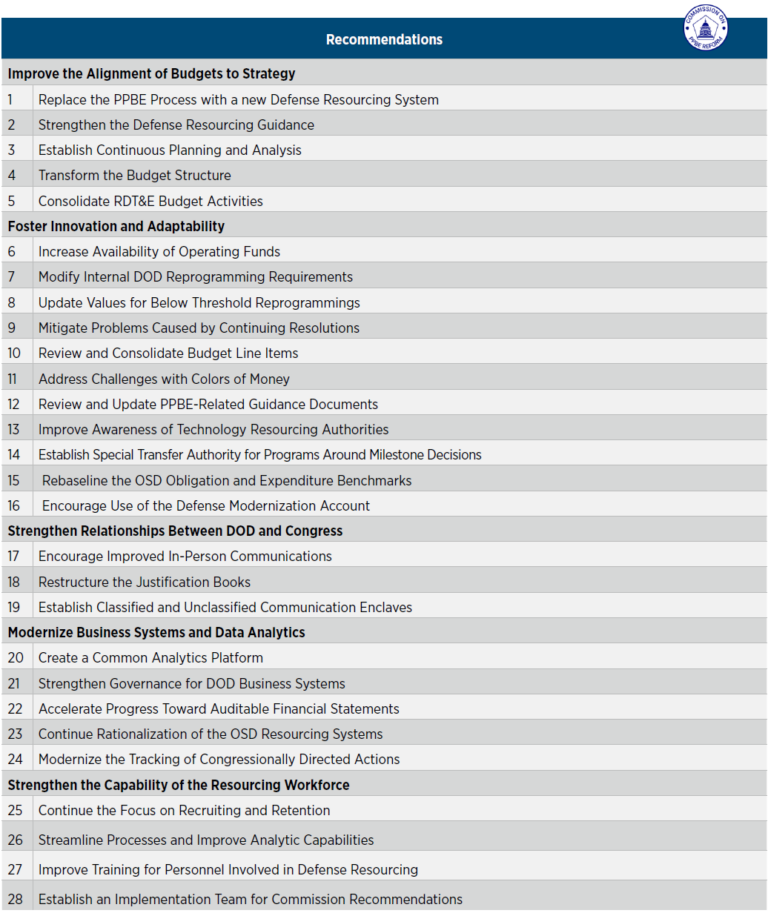 Commission Recommends DOD Budget Process Overhaul | Federal Budget IQ