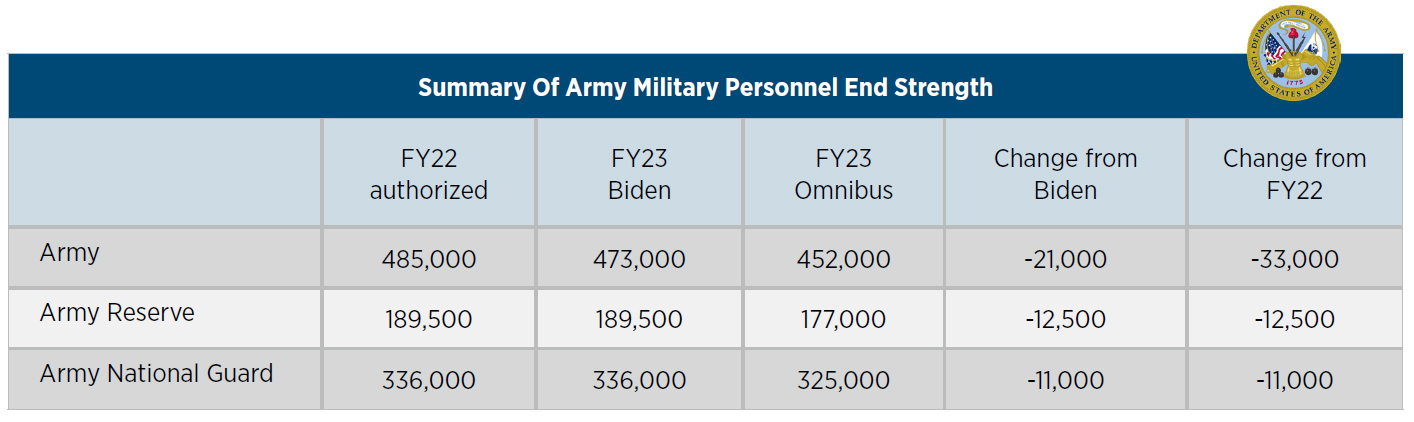 Cuts to Army End-Strength – Part of a Bigger Story | Federal Budget IQ