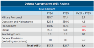 DOD’s First Year-Long CR | Federal Budget IQ
