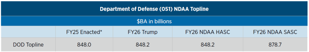 The FY26 NDAA Passes out of Committees | Federal Budget IQ