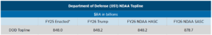 The FY26 NDAA Passes out of Committees | Federal Budget IQ