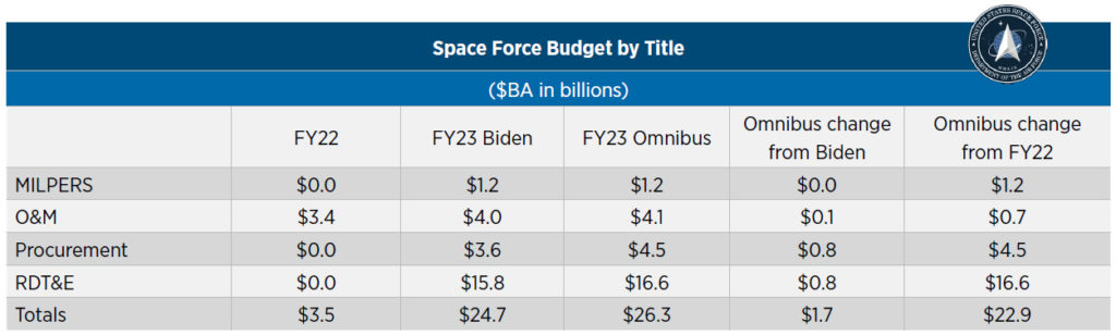 Space Force Evolution, Budgets, and Guidance | Federal Budget IQ