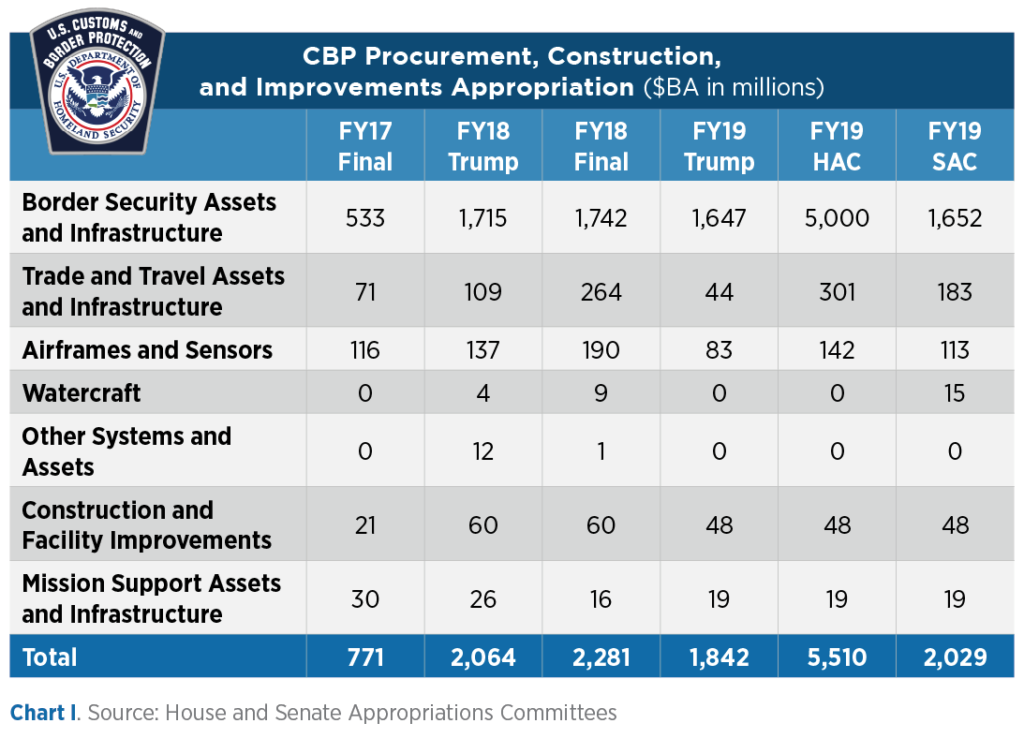 The Wall between the White House and Congress | Federal Budget IQ