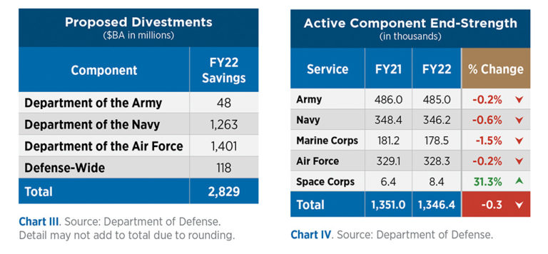 Biden’s First Defense Budget | Federal Budget IQ