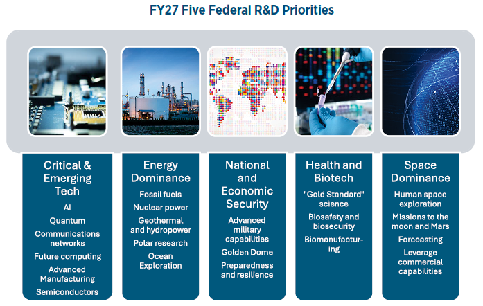 What’s Next: Federal R&D Priorities for FY27 | Federal Budget IQ