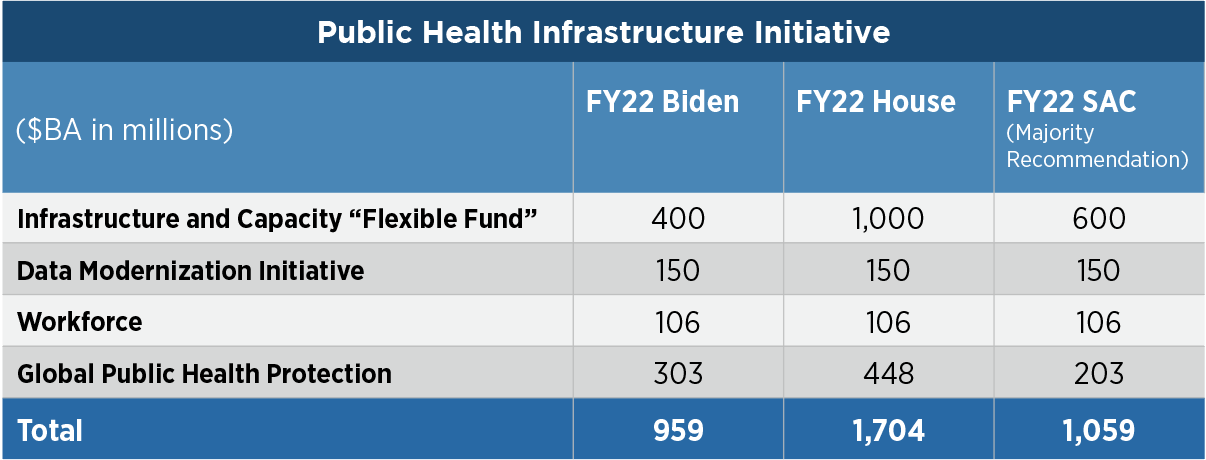 Two Major Health Initiatives Take Shape | Federal Budget IQ